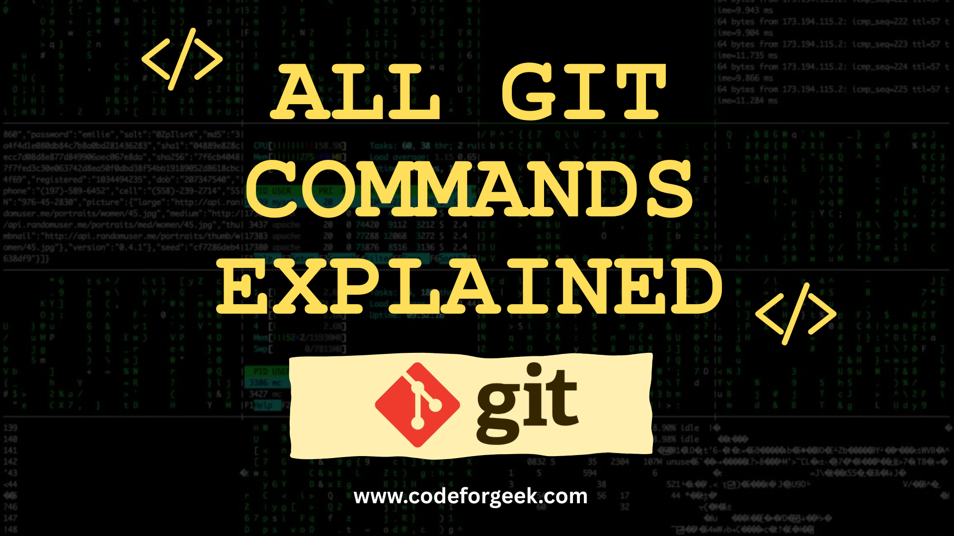 All Git Commands Explained with Examples (Git Cheat Sheet 2026) | CodeForGeek