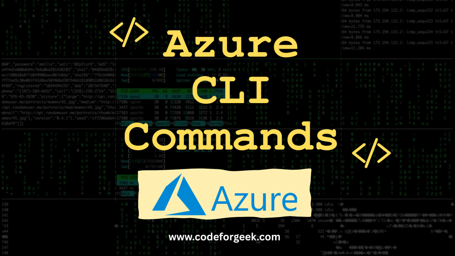 All Git Commands Explained with Examples (Git Cheat Sheet 2026) | CodeForGeek