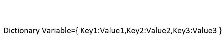 Python Data Structures Limitations and Solutions | CodeForGeek