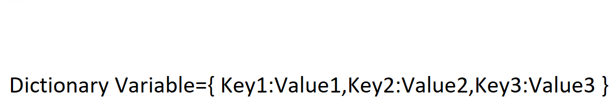 Python Data Structures Limitations and Solutions | CodeForGeek Python Data Structures Limitations and Solutions | CodeForGeek