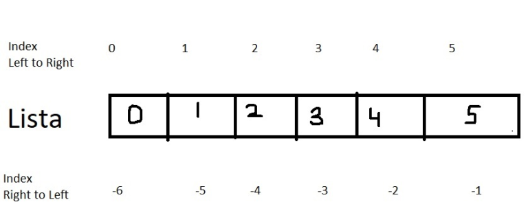 Python Data Structures Limitations and Solutions | CodeForGeek
