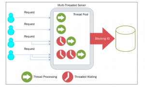 Node.js Tutorial for Beginners Step by Step With Examples | CodeForGeek