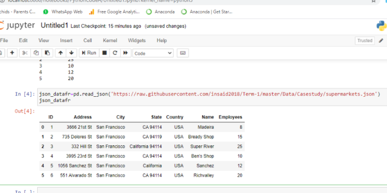 Pandas Data Frames And Uploading Files Codeforgeek